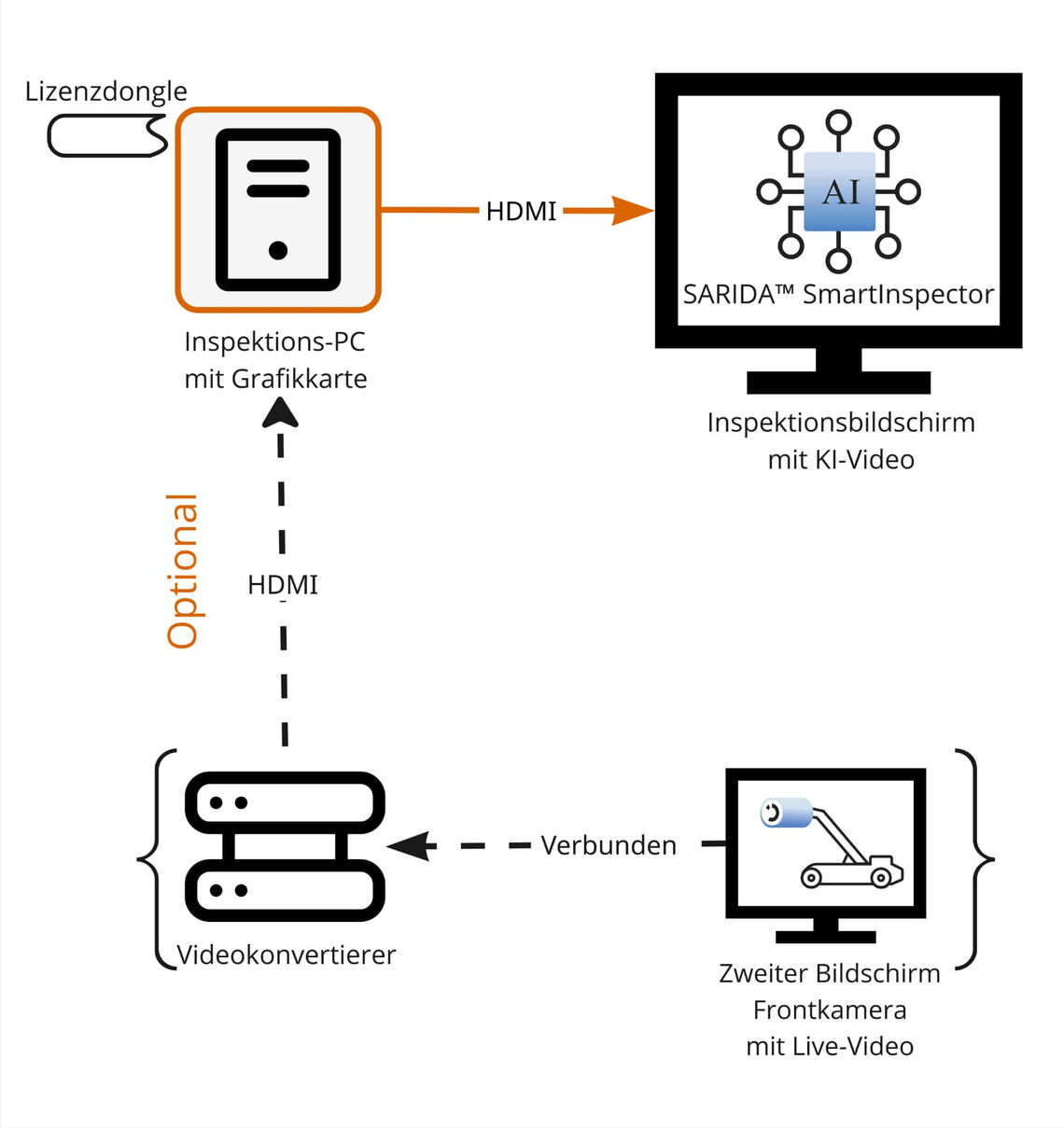 sarida™ - SmartInspector